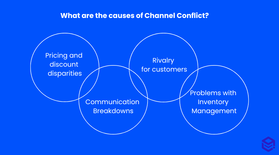 Channel Conflict in E-commerce: How to Manage and Prevent it - Apimio