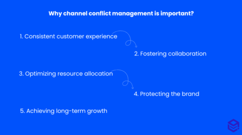 Channel Conflict in E-commerce: How to Manage and Prevent it - Apimio