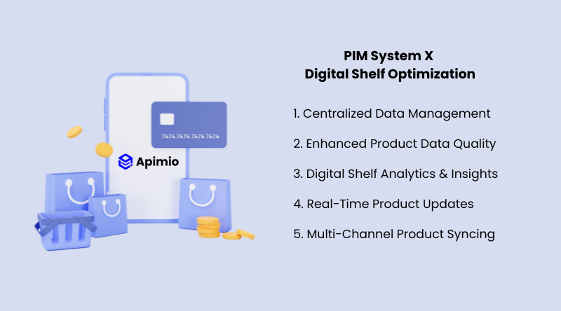 What is the Digital Shelf | Guide 2024 - Apimio