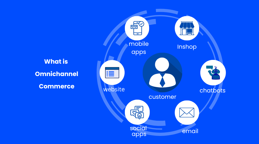 Impulse Buying in Omnichannel Commerce: How Retail Has Transformed - Apimio