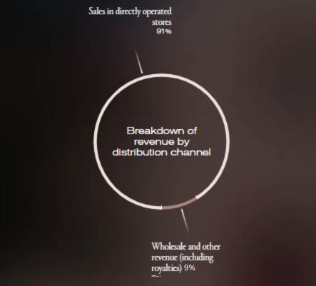 How can PIM Help Manage Your Product Data in D2C Business? - Apimio