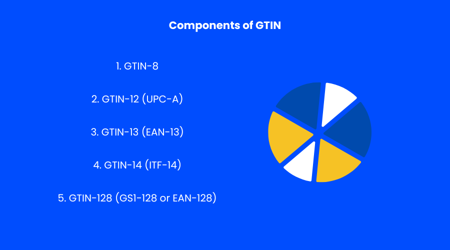 What is a Global Trade Item Number (GTIN)?