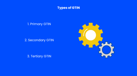 What is a Global Trade Item Number (GTIN)?
