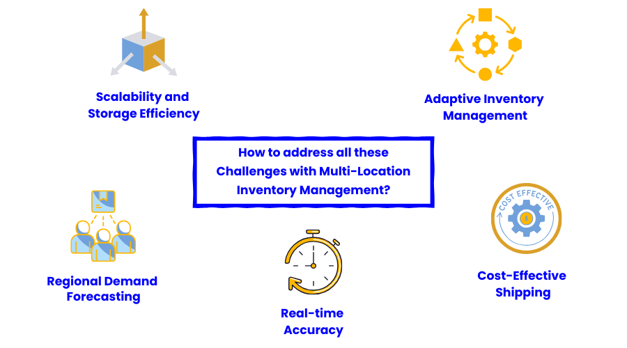 Role of Multi-Location Inventory Management in Business Growth