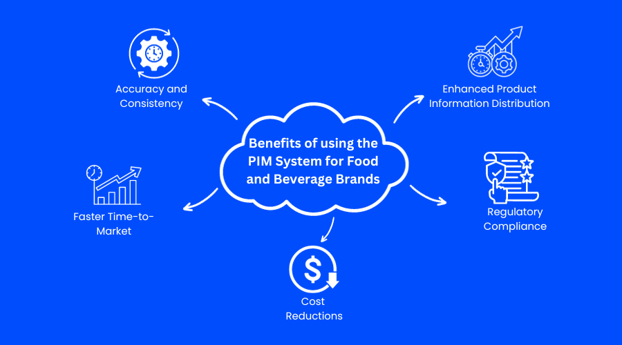 PIM for Food and Beverage Brands: The Key to Managing Information - Apimio
