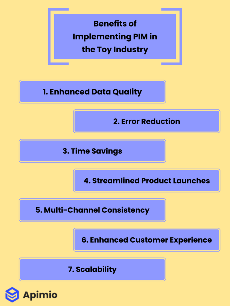 PIM for Handling Product Variants in the Toy Industry - Apimio