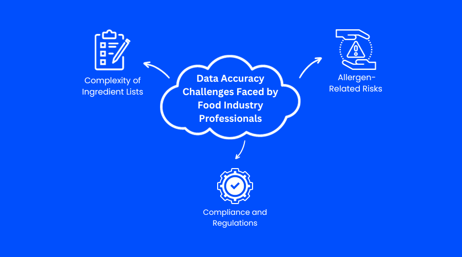 How Apimio Helps with Data Accuracy in the Food Industry - Apimio