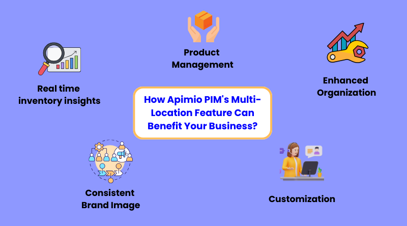 How Apimio PIM's Multi-Location Feature Can Revolutionize Your Business Operations?