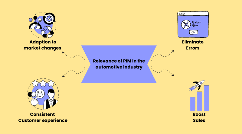 How PIM Transforms the Automotive Industry? - Apimio