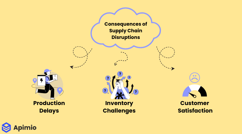 PIM's impact on Automotive Inventory Management amid Supply Chain ...