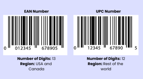 What is EAN? A Quick Guide to European Article Numbers - Apimio