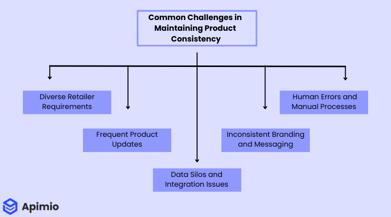 Overcoming Challenges in Maintaining Product Consistency Across ...