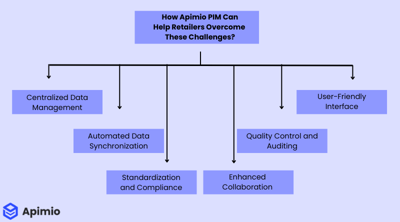 Overcoming Challenges in Maintaining Product Consistency Across Multiple Retailers