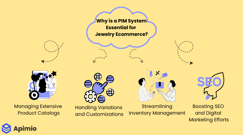 Transforming Jewelry Ecommerce: The Role of PIM in Driving Sales - Apimio